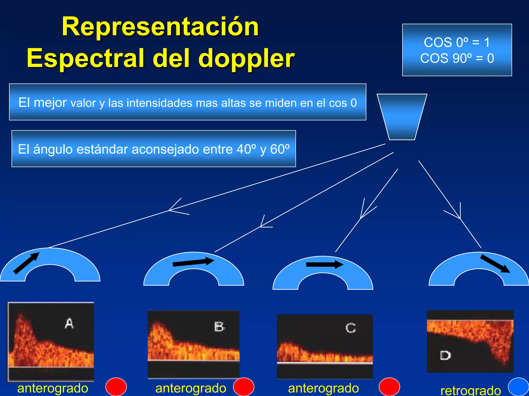 Principios Fisicos De Ecografia Doppler Pptx