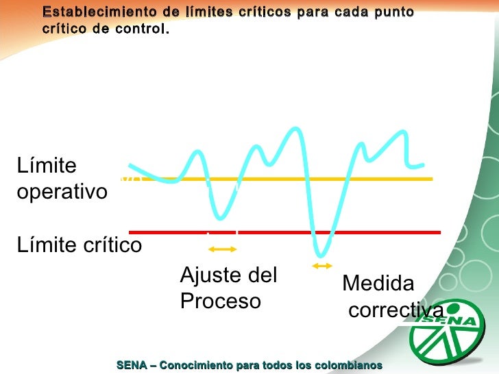 Principios haccp