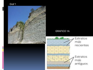 Principios Fundamentos Geologicos Bases Relaciones, placas,que, estudia ...