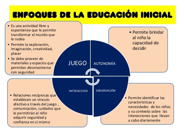 dibujos para educación inicial dibujos para educación inicial