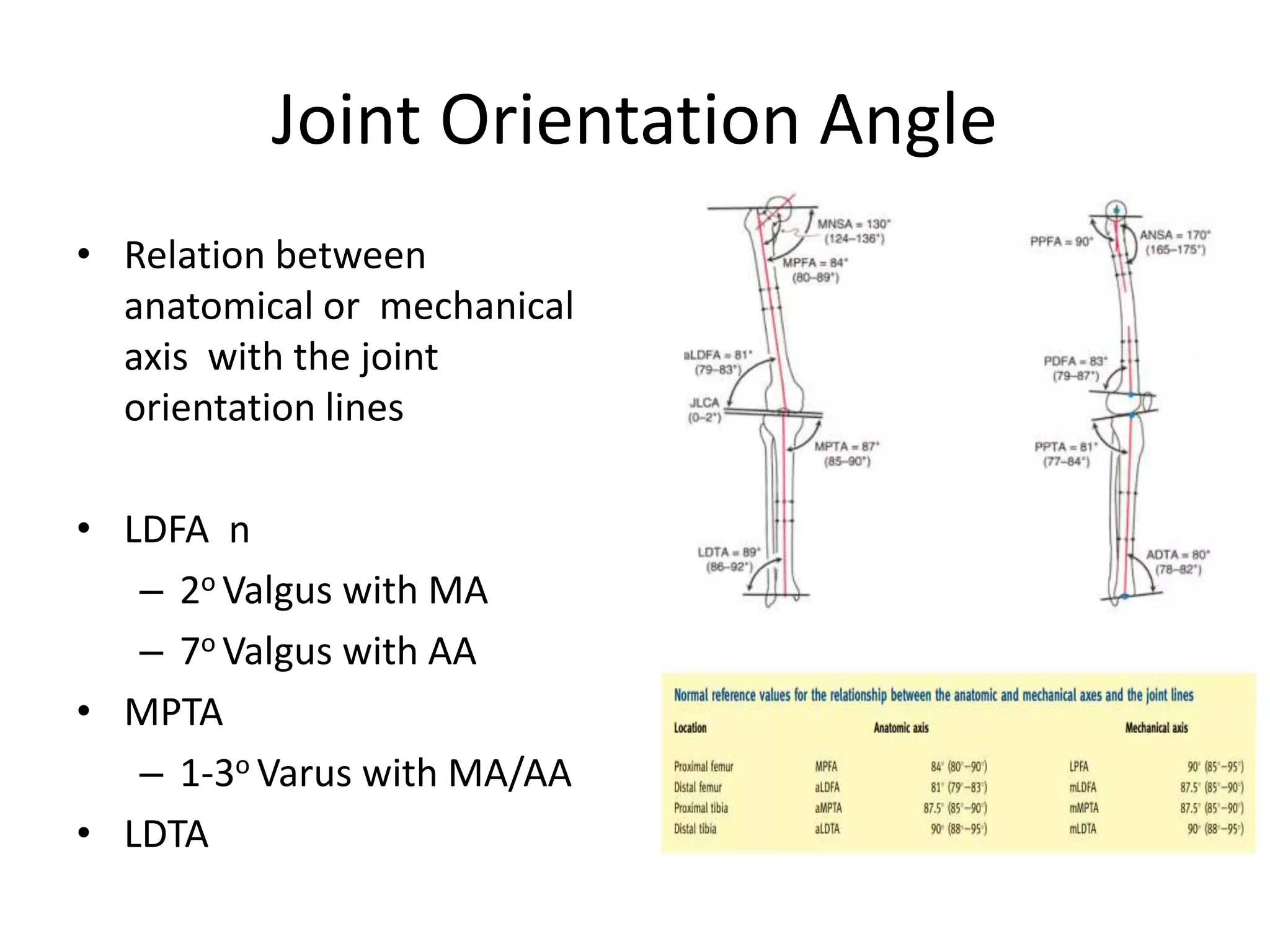 Principle of Deformity Correction in lower Limb | PPTX