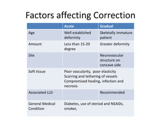 Principle of Deformity Correction in lower Limb | PPTX