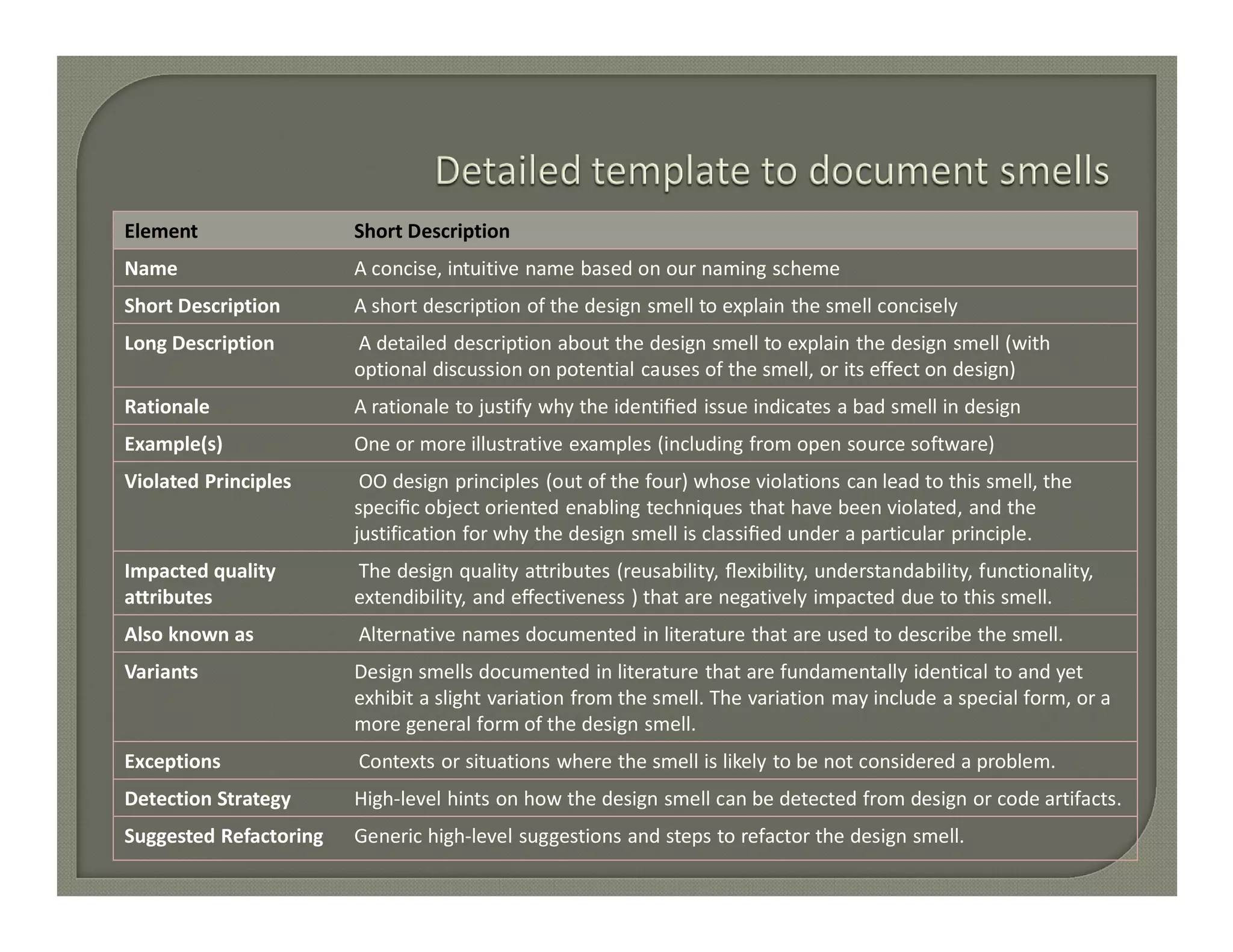 Principle Based Classification Of Design Smells Ppt
