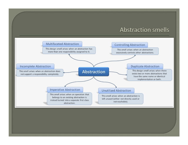 Principle Based Classification Of Design Smells Ppt