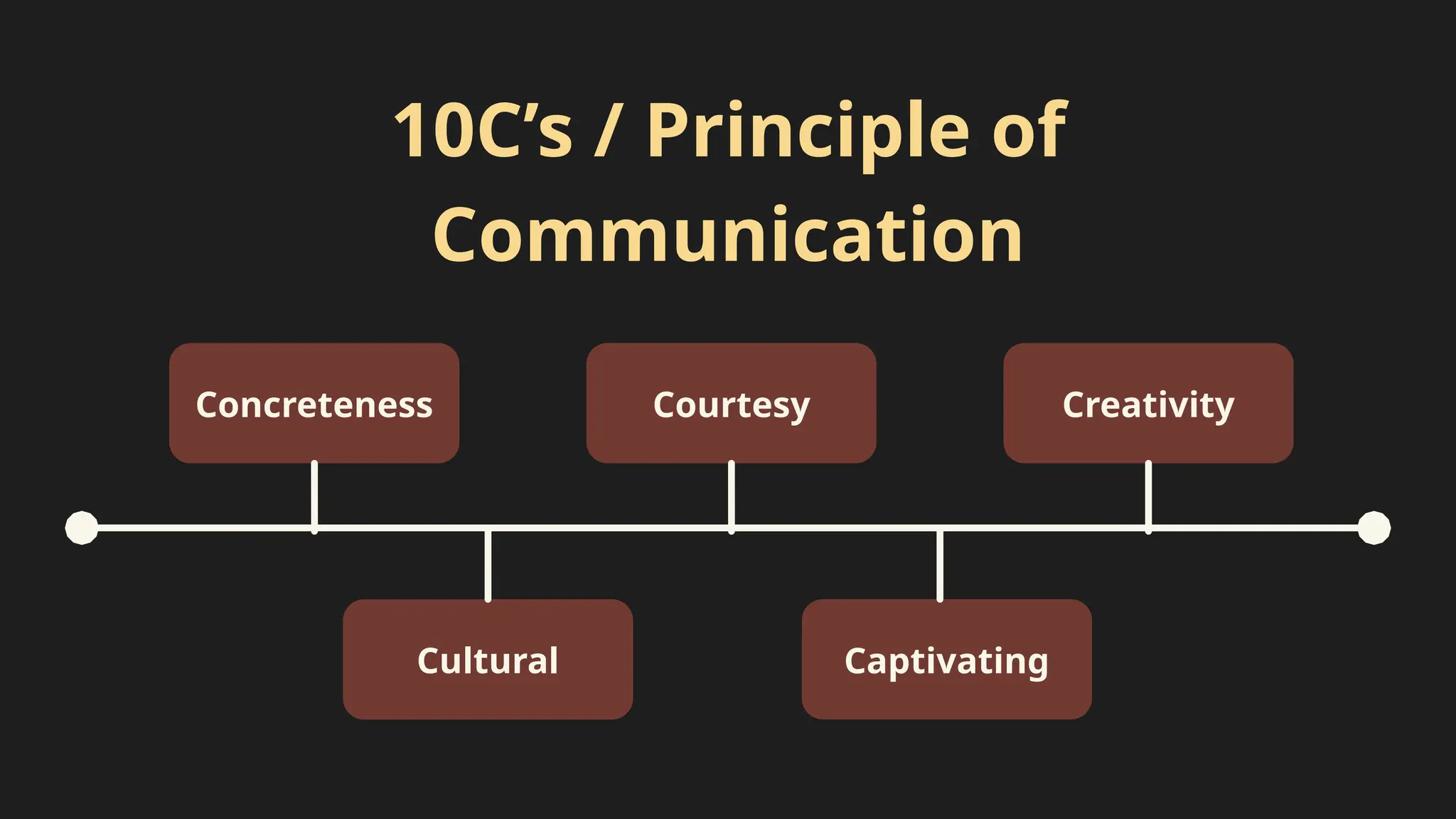 principle-of-communication-g5.pptx purposive | PPTX