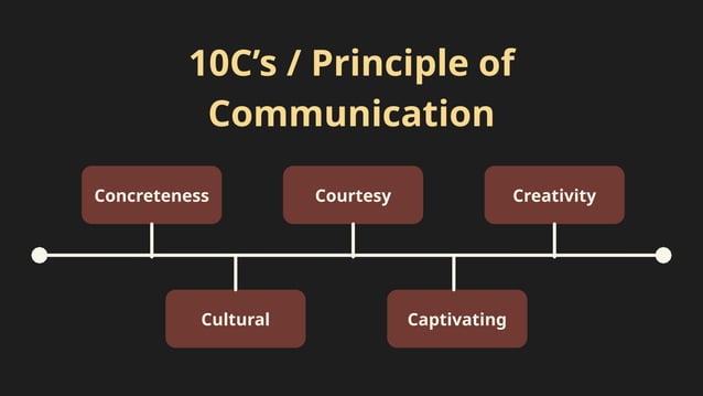 principle-of-communication-g5.pptx purposive | PPT
