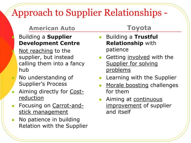 The Toyota Way - Principle 11 and 12 | PPT