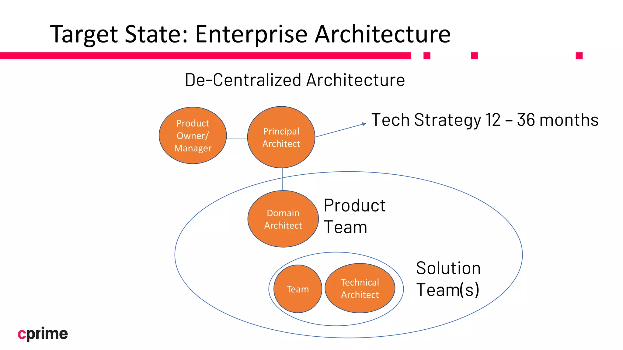 Scaling Architecture, Requirements and Design – The Mystery of the 11th ...