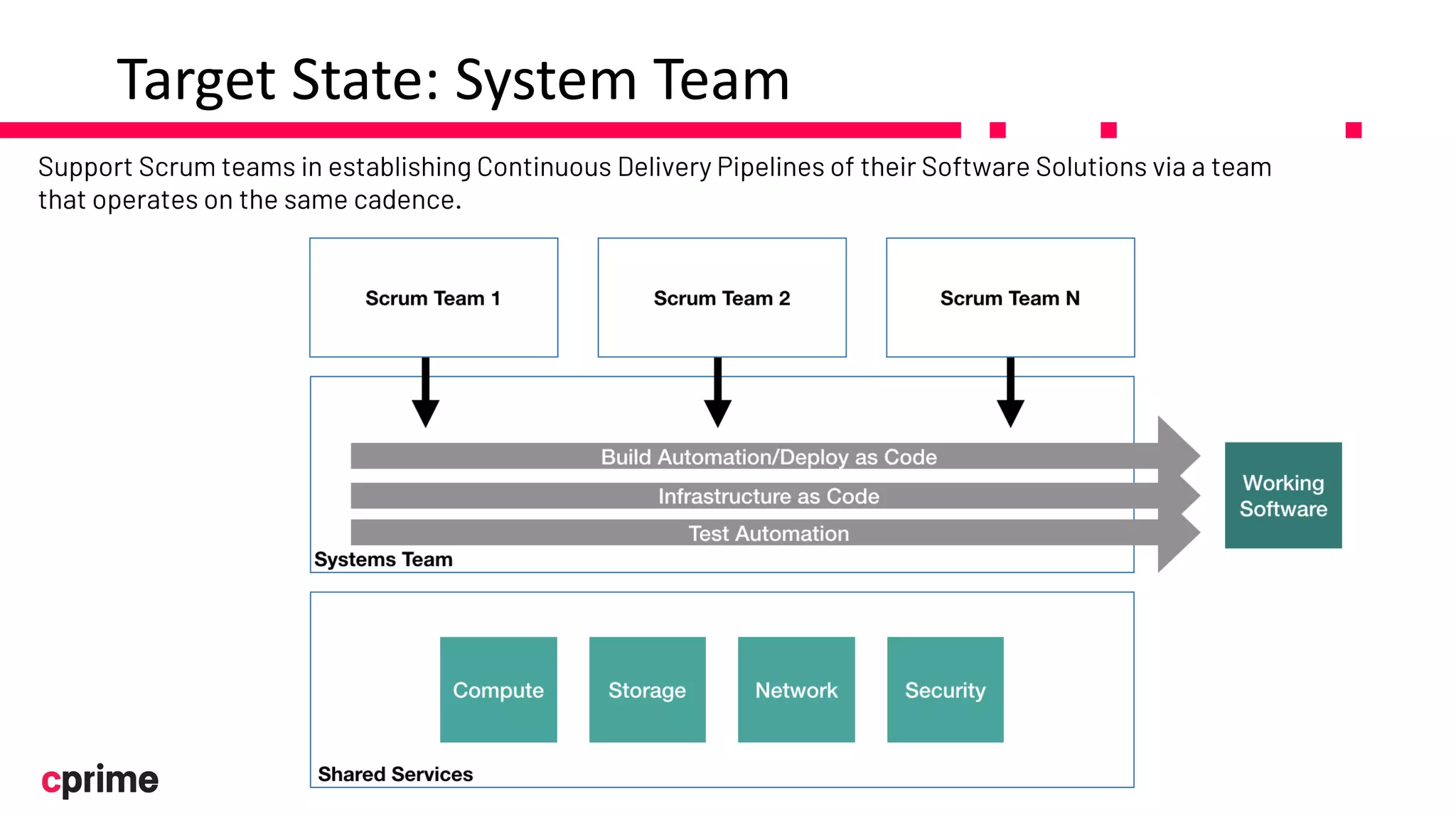 Scaling Architecture, Requirements and Design – The Mystery of the 11th ...