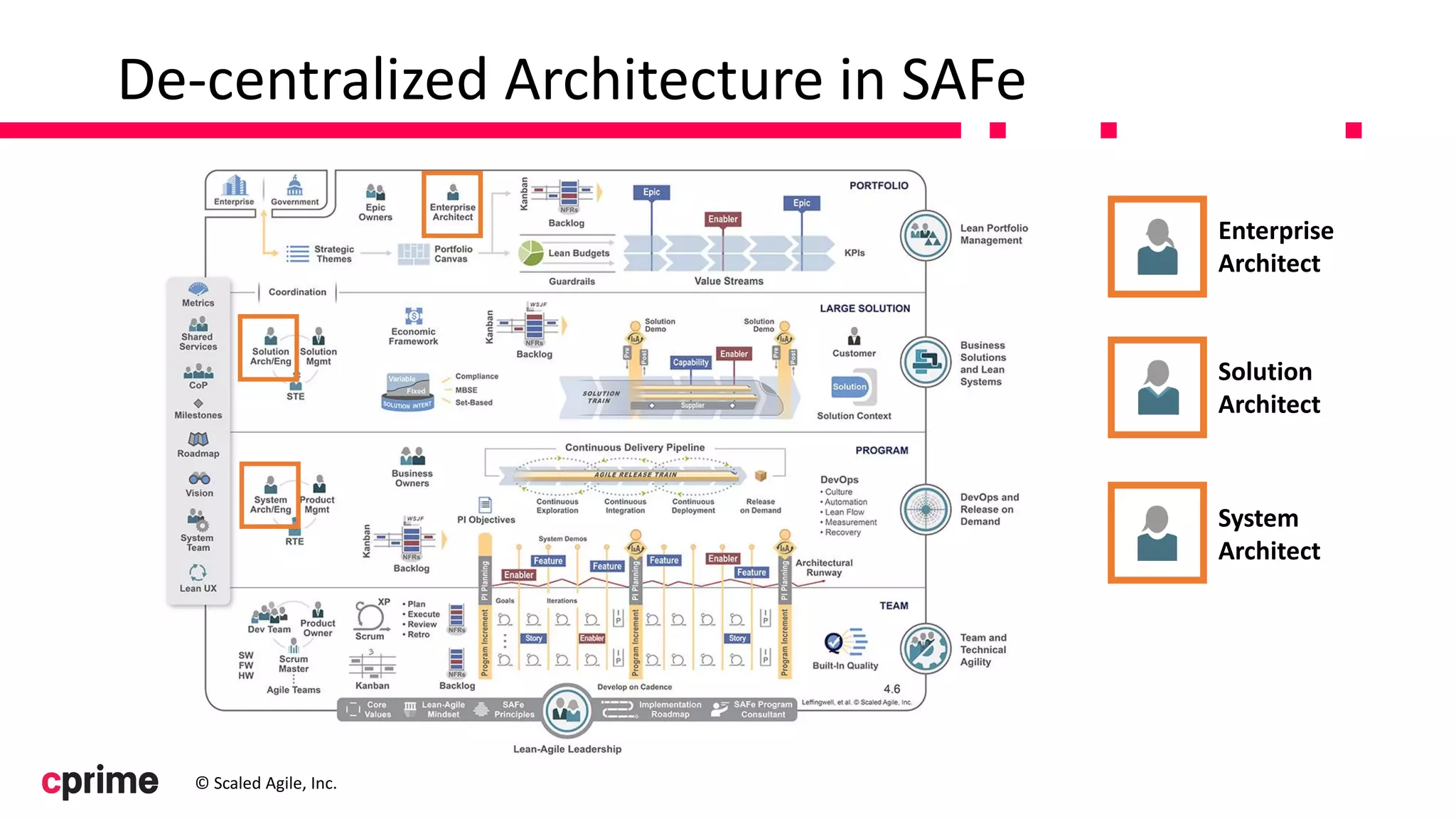 Scaling Architecture, Requirements and Design – The Mystery of the 11th ...
