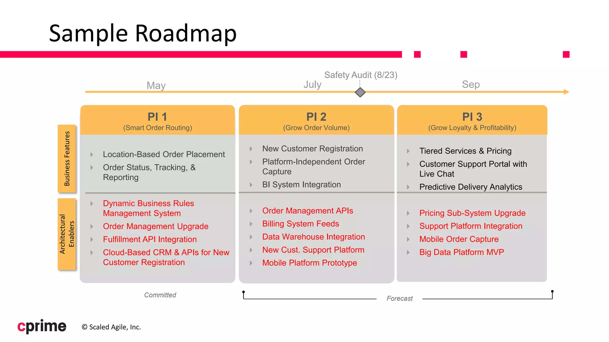 Scaling Architecture, Requirements and Design – The Mystery of the 11th ...
