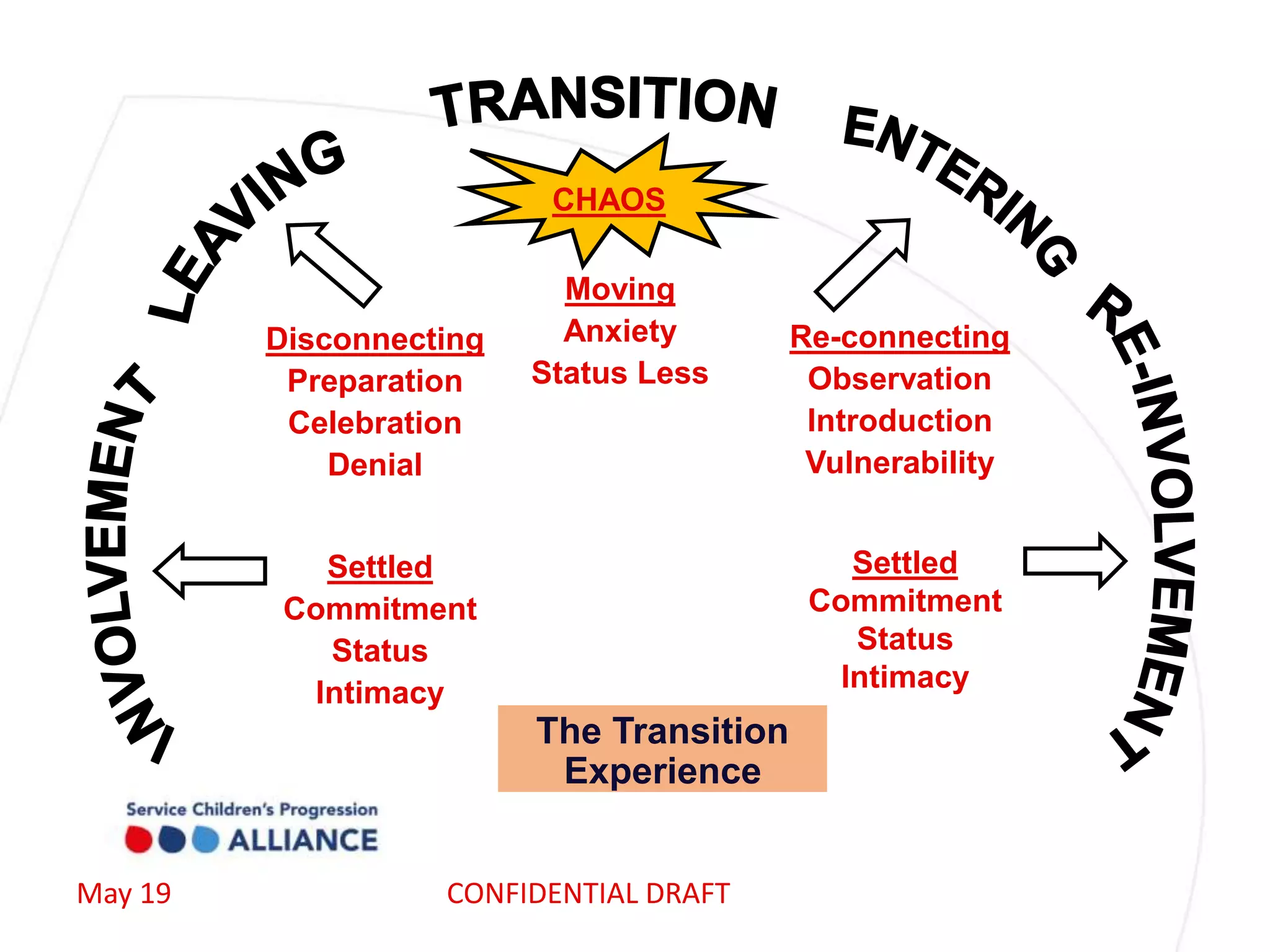 Principle 2 slide test | PPT