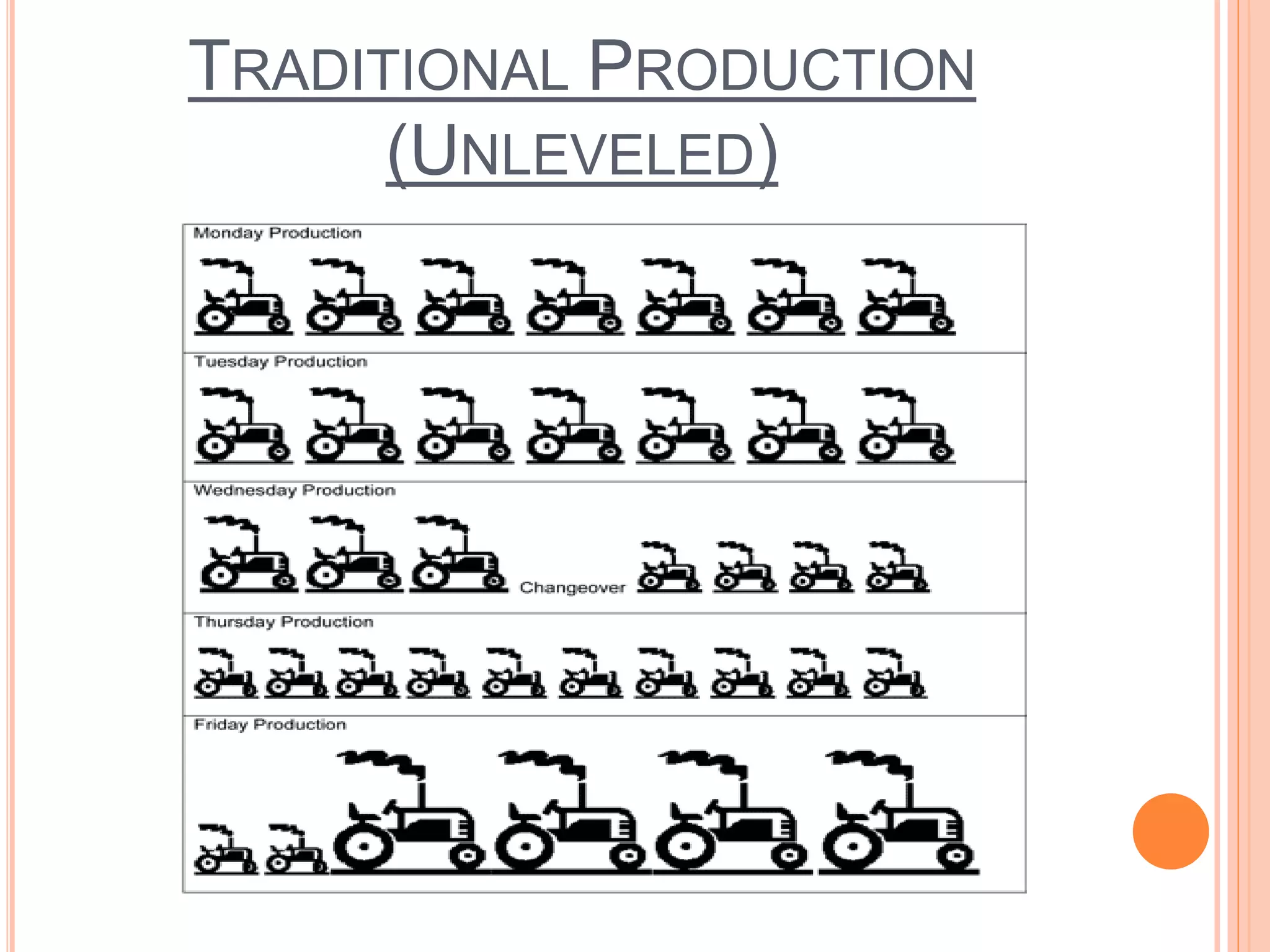 Principle 4 heijunka | PPTX