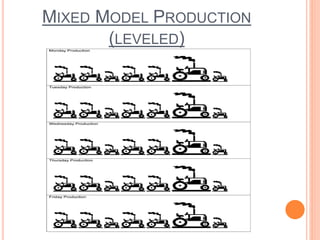Principle 4 heijunka | PPTX