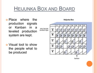 Principle 4 heijunka | PPTX