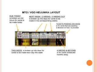 Principle 4 heijunka | PPTX