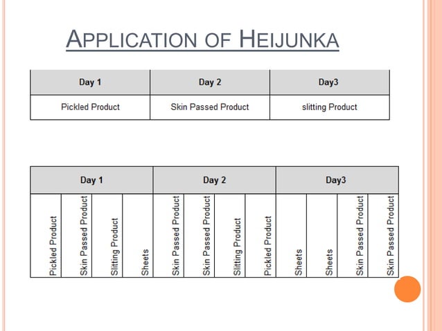 Principle 4 heijunka | PPTX