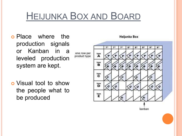 Principle 4 heijunka | PPT