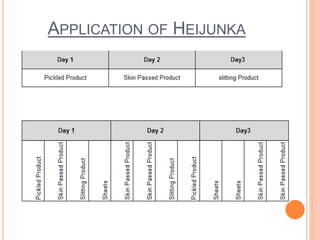 Principle 4 heijunka | PPT