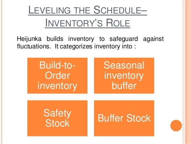 Principle 4 heijunka