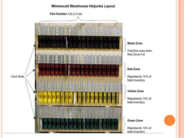 Principle 4 heijunka