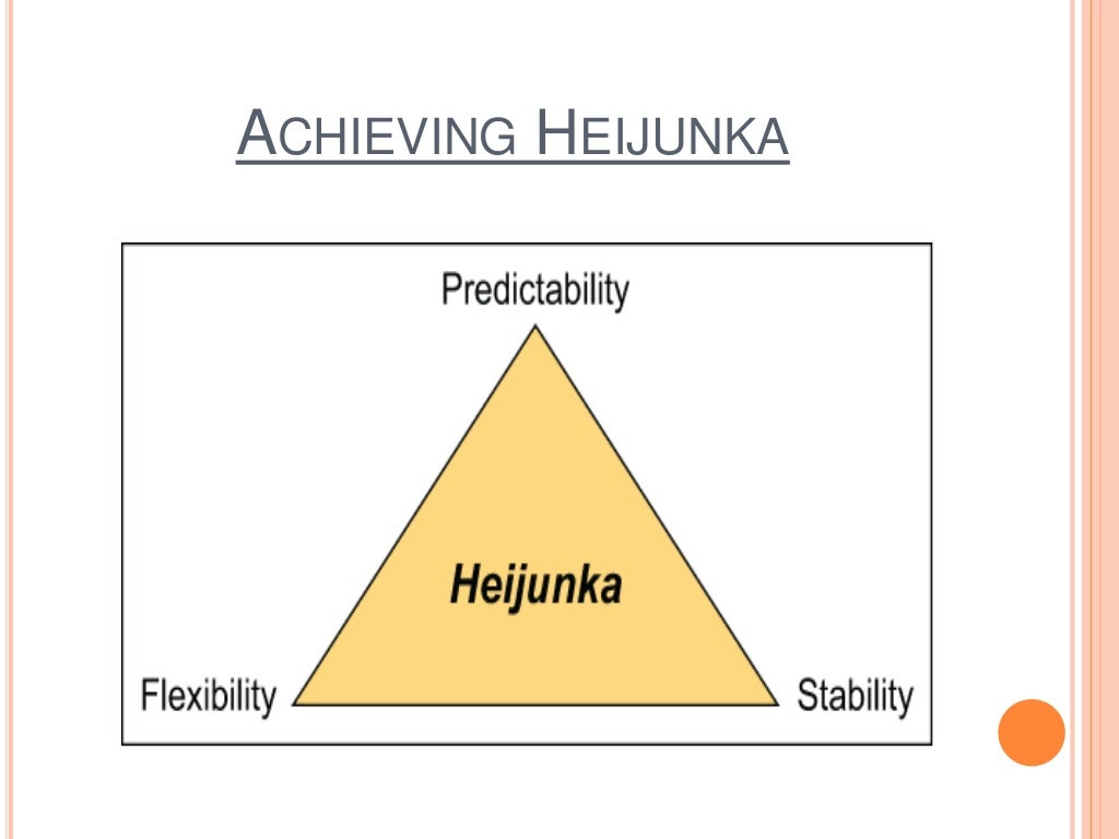 Principle 4 heijunka