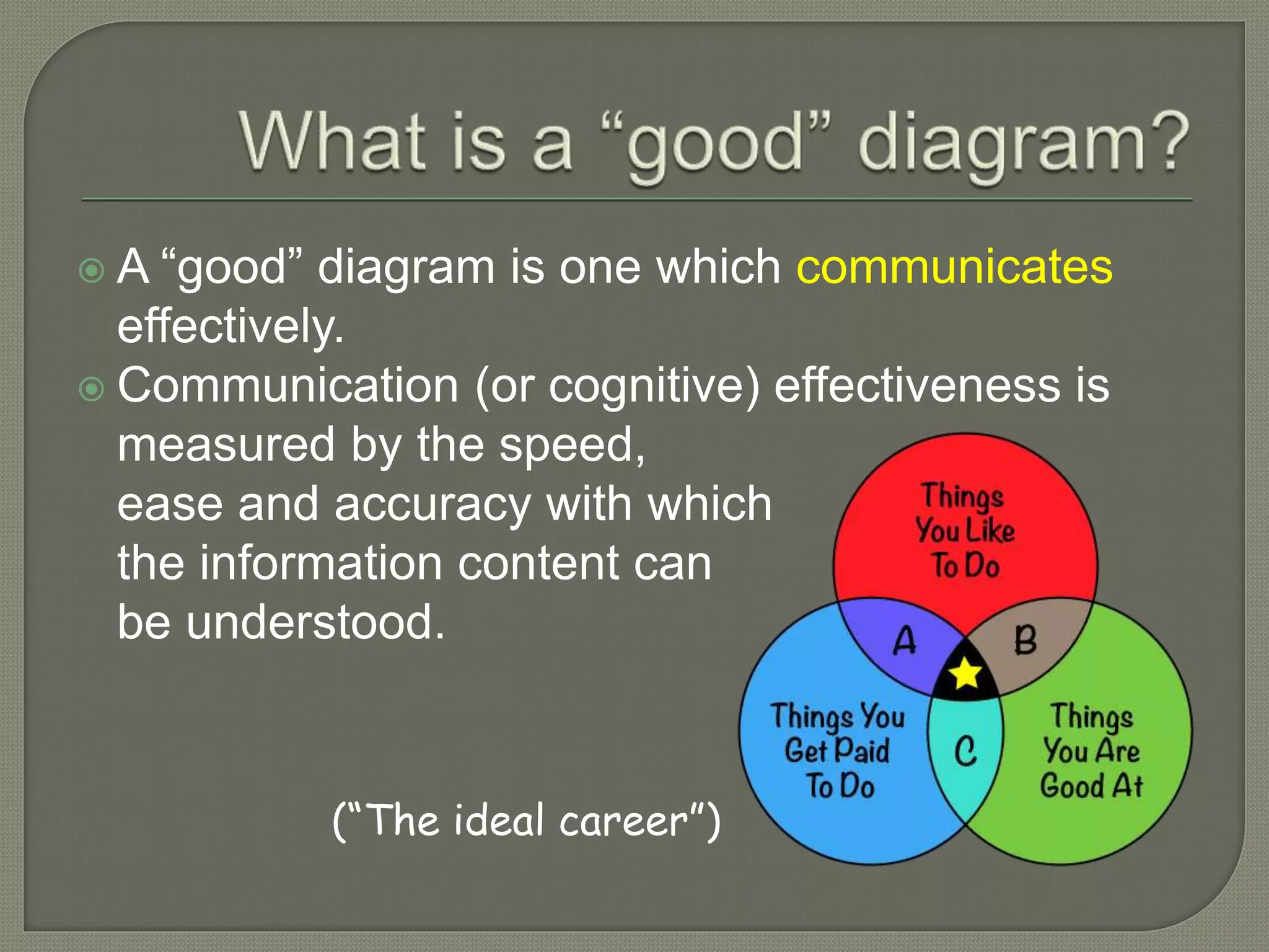 Principle 5 diagrams | PPTX