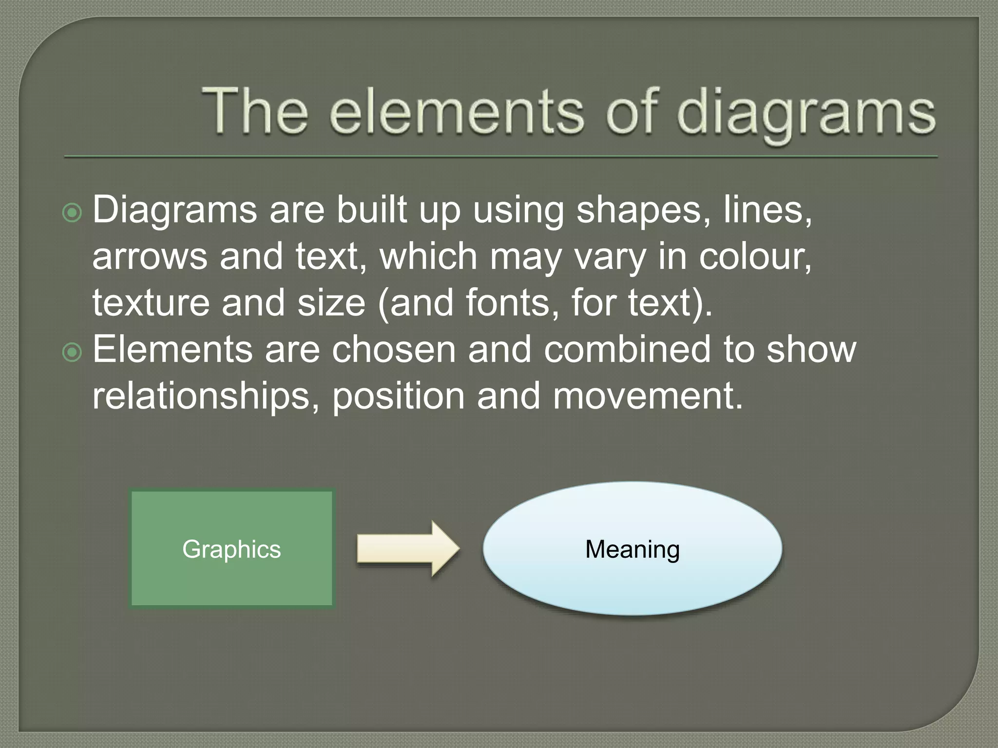 Principle 5 diagrams | PPTX