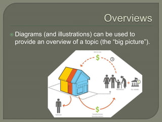 Principle 5 diagrams | PPT