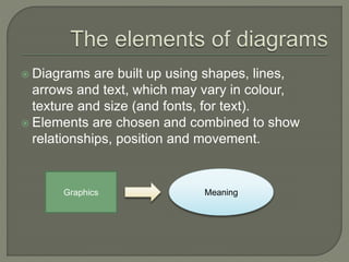 Principle 5 diagrams | PPT