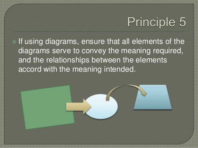 Principle 5 diagrams