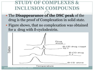 Principle and application of dsc,dta,ftir and x ray diffraction | PPTX