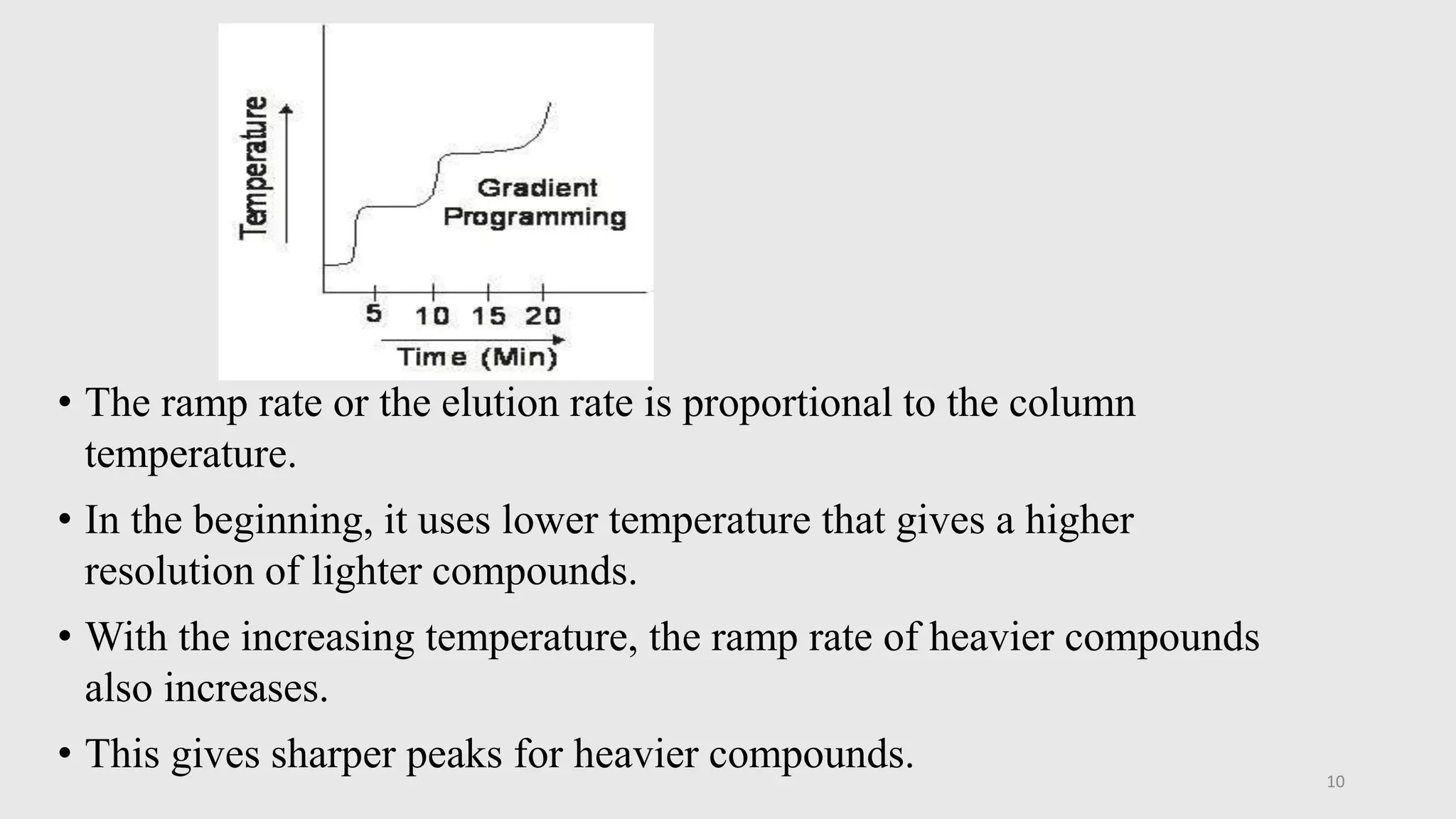 Principle and application of ptgc and isothermal programming | PPTX