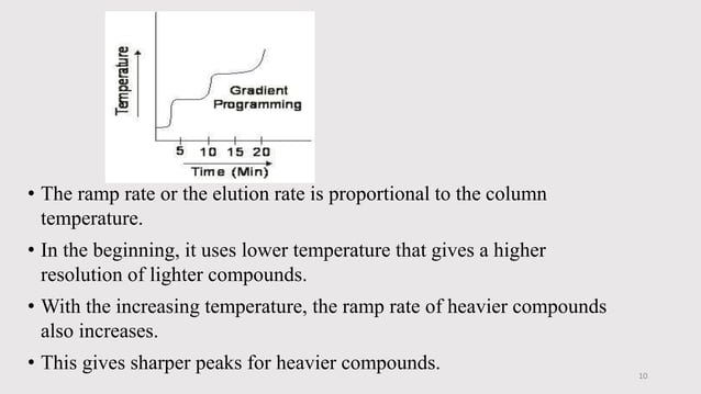 Principle and application of ptgc and isothermal programming | PPT
