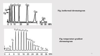 Principle and application of ptgc and isothermal programming | PPT