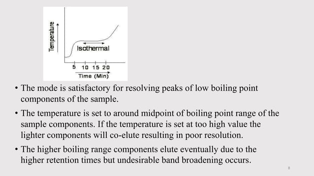 Principle and application of ptgc and isothermal programming | PPT