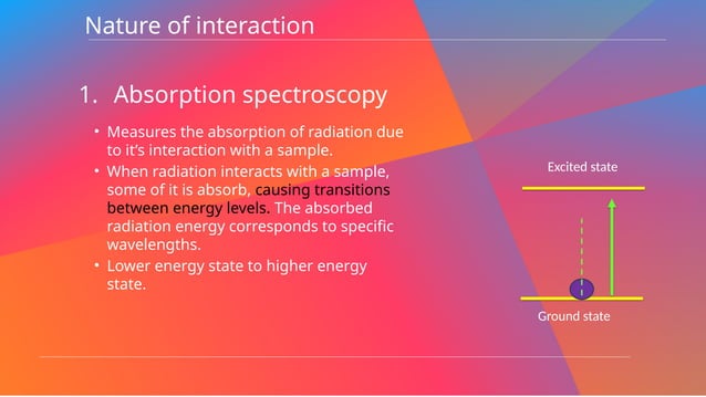 PRINCIPLE AND APPLICATION OF SPECTROSCOPY .pptx