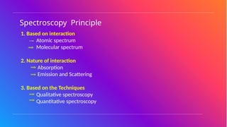 PRINCIPLE AND APPLICATION OF SPECTROSCOPY .pptx