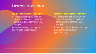 PRINCIPLE AND APPLICATION OF SPECTROSCOPY .pptx