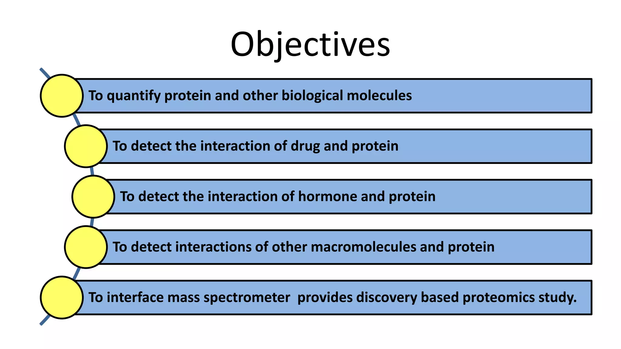 principle and application of surface plasmon resonance technique.pptx