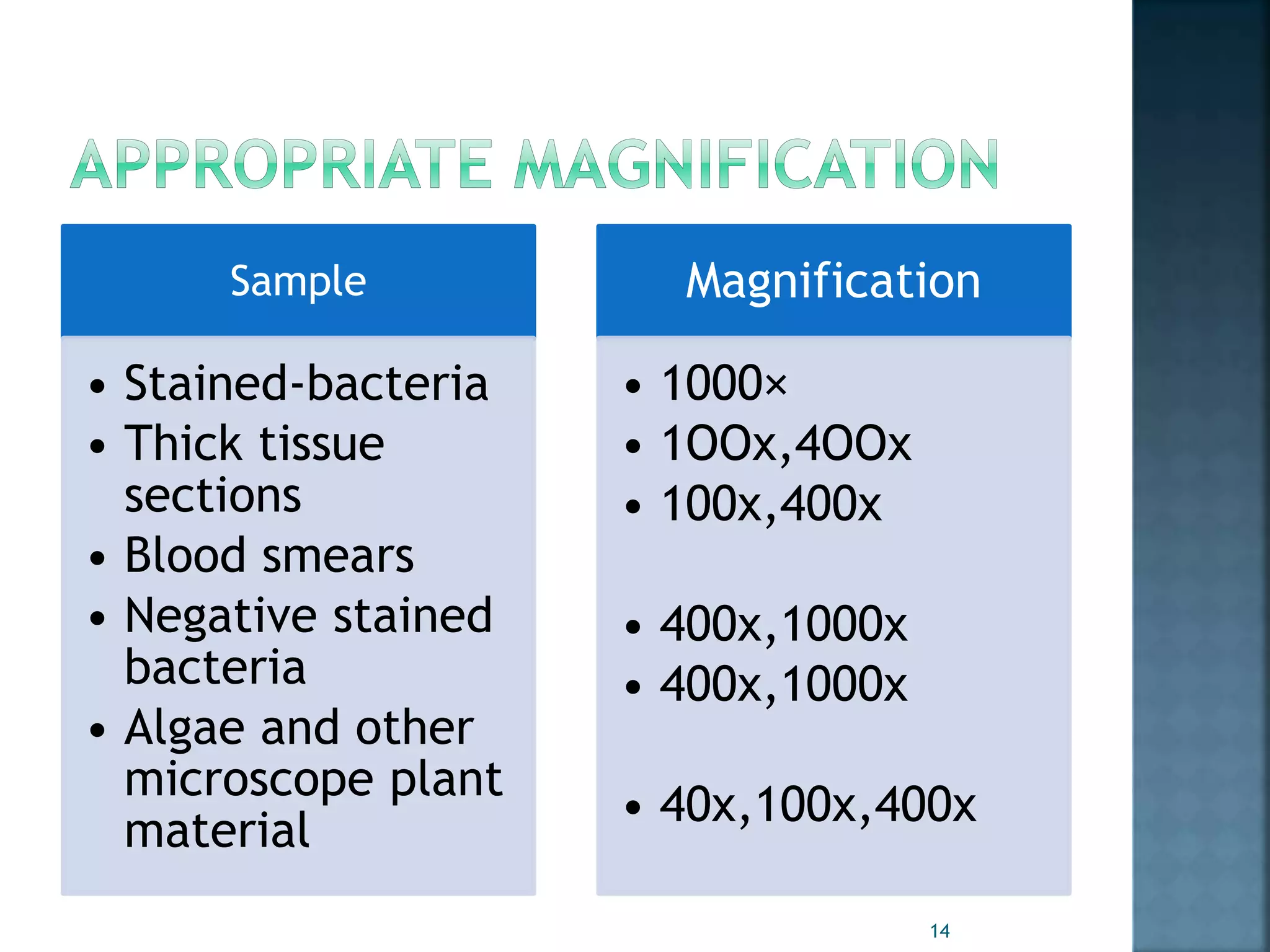 Bright field microscopy, Principle and applications | PPTX