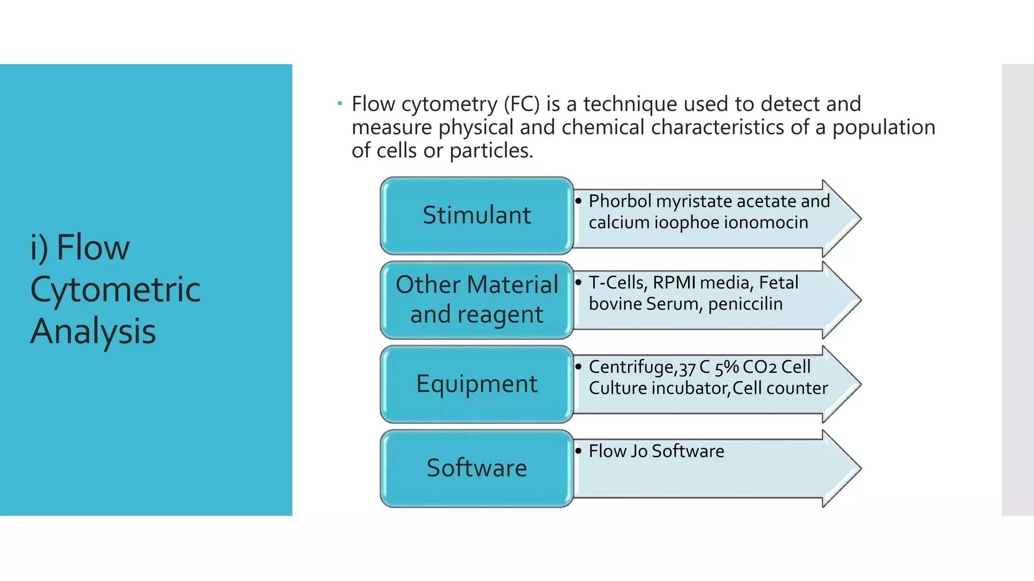 Principle and applications of glucose uptake and calcium influx assay ...