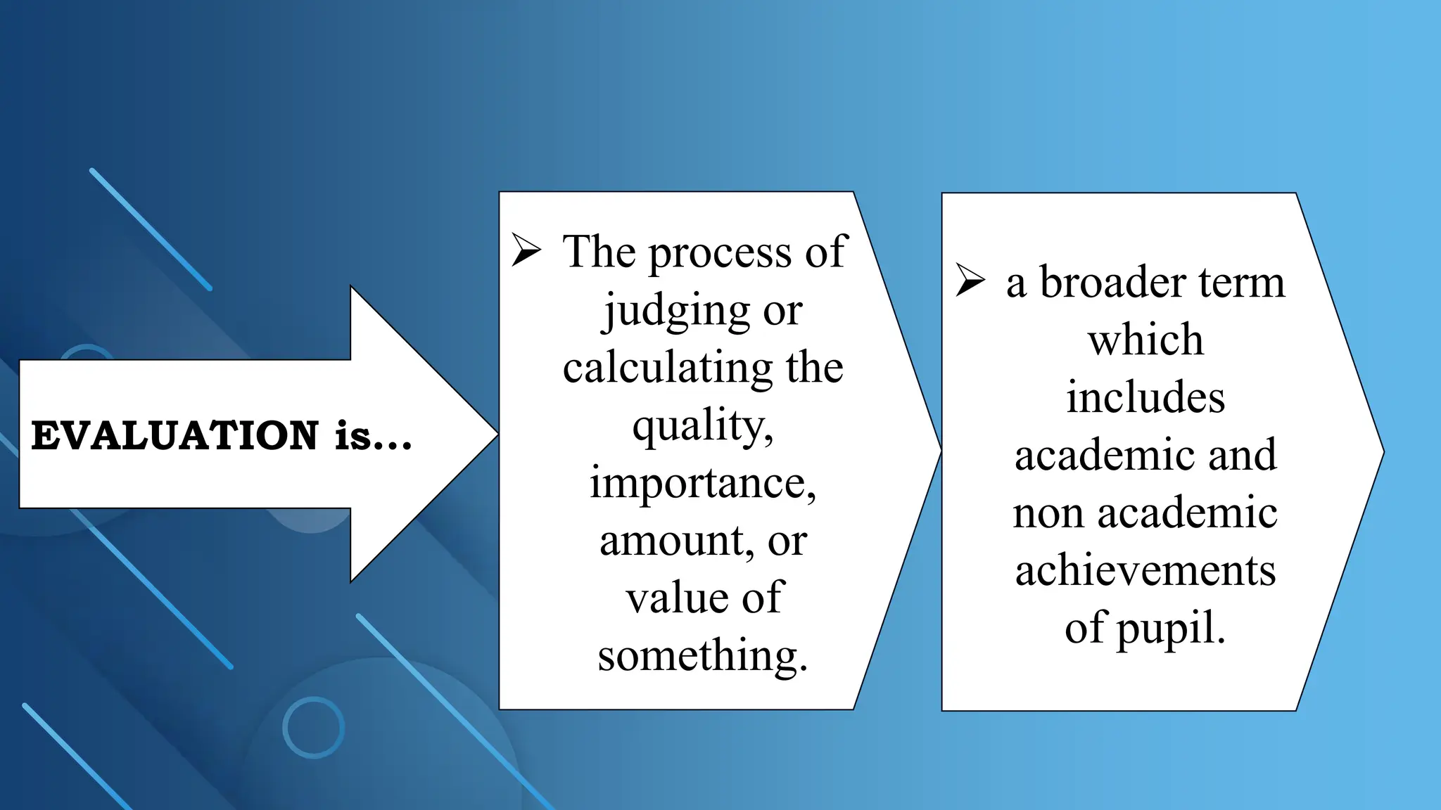 principle and criteria of evaluation.pptx