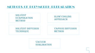 PRINCIPLE AND GENERAL METHODS OF PREPARATION OF POLYMORPHS AND HYDRATES ...