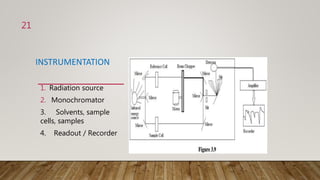 Principle and instrumentation | PPTX