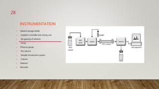Principle and instrumentation | PPT