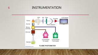 Principle and instrumentation | PPTX