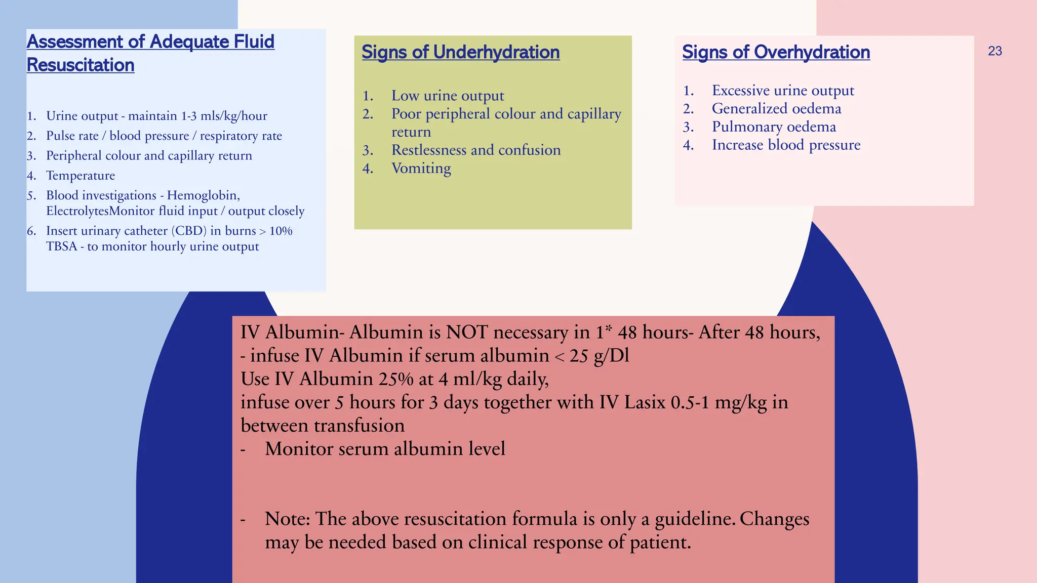 Principle and management of burn injury.pdf