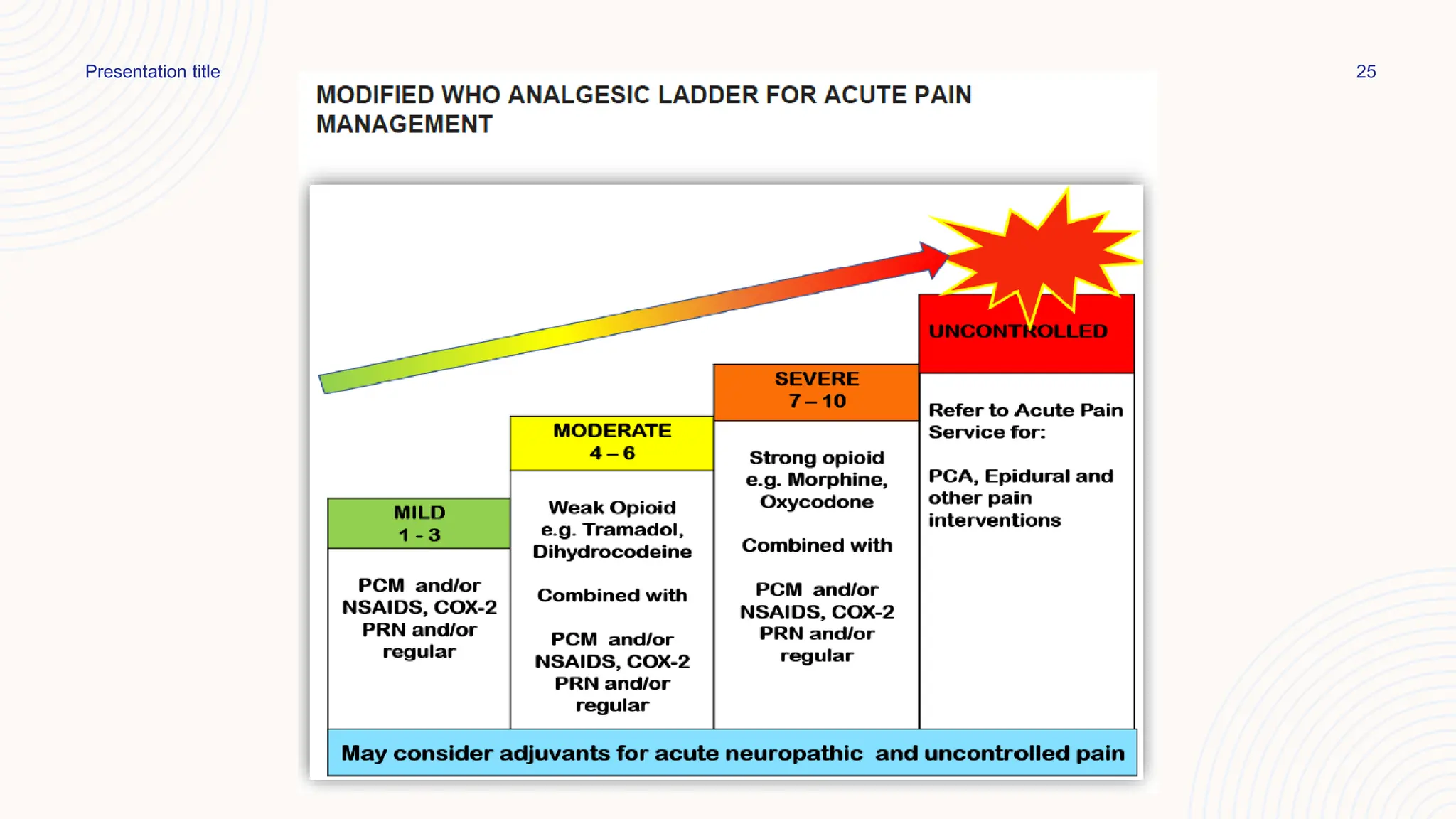 Principle and management of burn injury.pdf