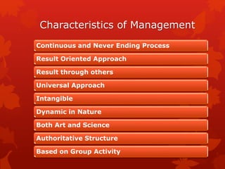 Principle and practices of management ch1 | PPTX